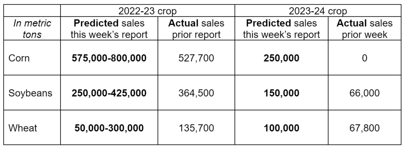 Export Sales - Kluis Commodity Advisors