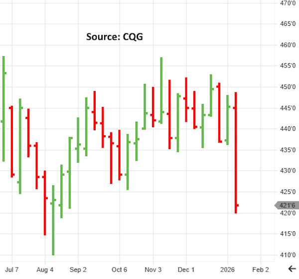 Tuesday AM Update - Kluis Commodity Advisors