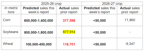 Export Sales - Kluis Commodity Advisors